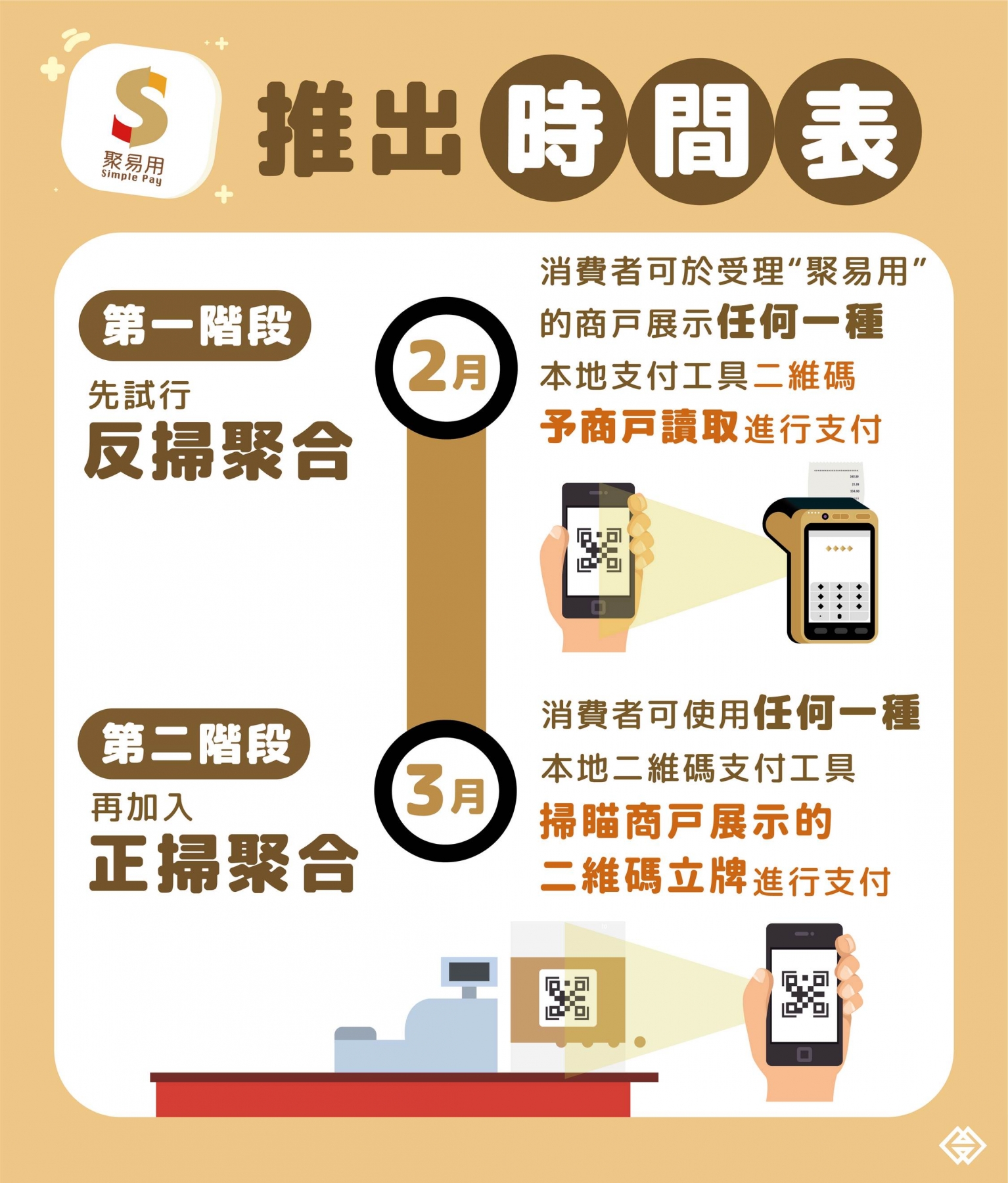 “聚易用”圖文包｜澳門金融管理局